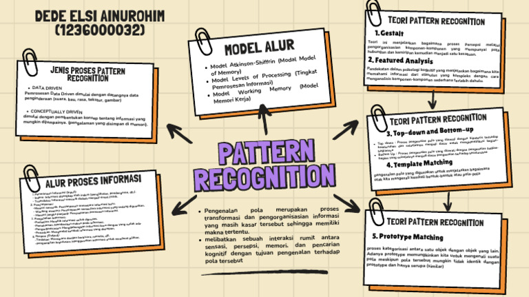 Mind Map Pattern Kognitif | PDF