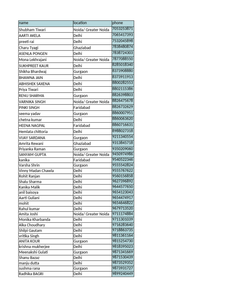 Teachers Database 2024 Samples | PDF