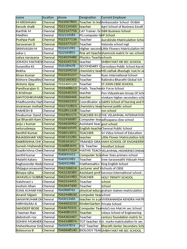 Chennai Teachers 1 Lac Data Points | PDF