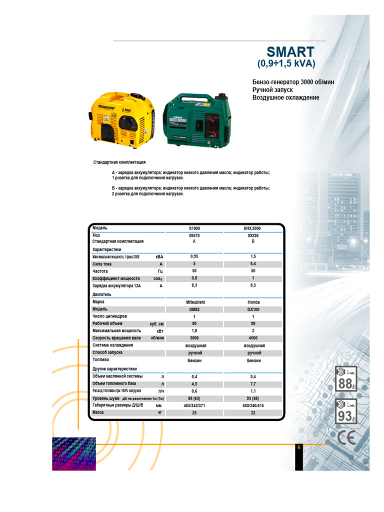Smart | PDF