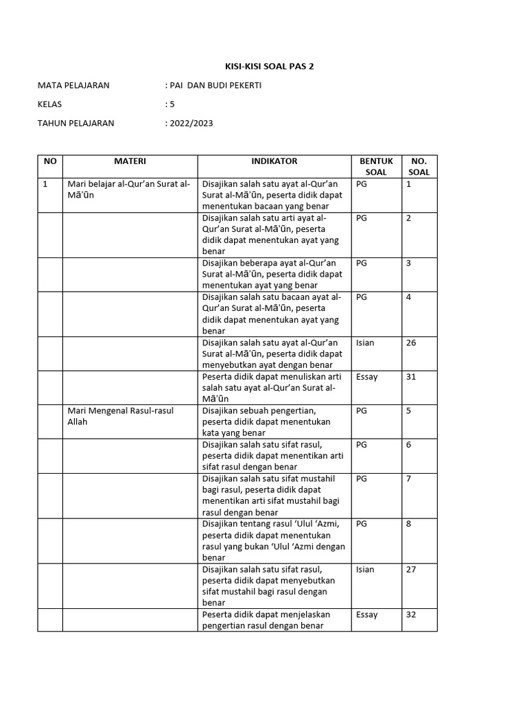 5.Kisi Pas 2 Kelas 5 Tahun 2022-2023 | PDF