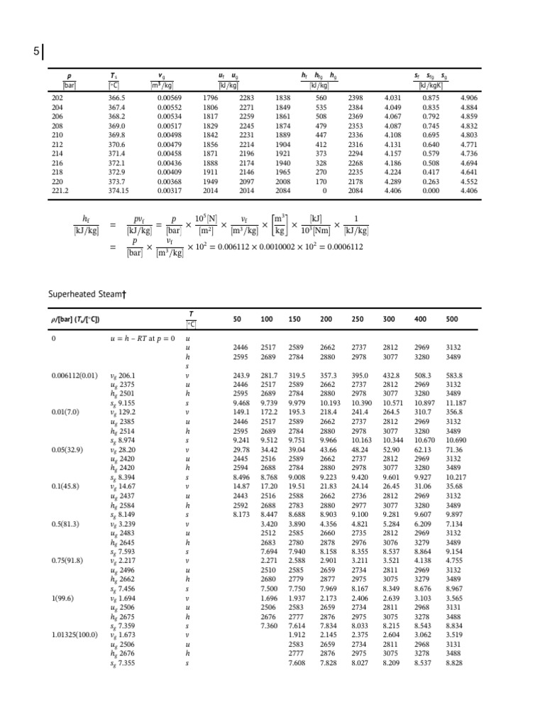 Thermodynamic - and - Transport Properties 5-8 | PDF