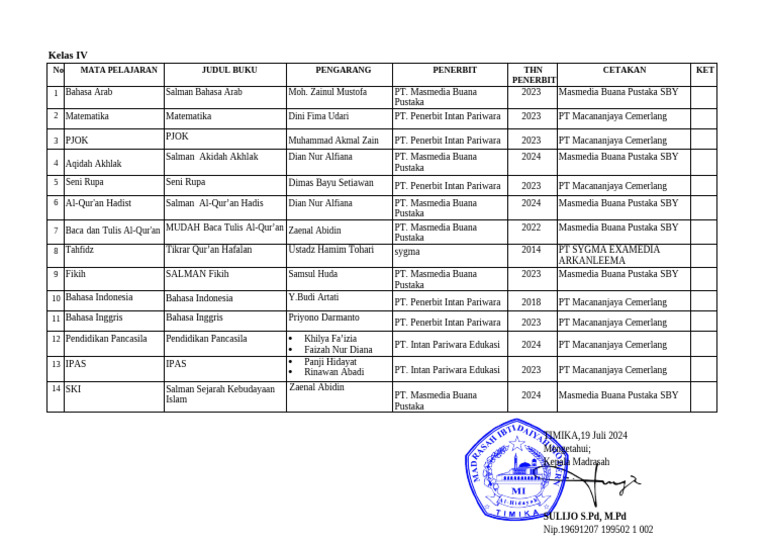 D Daftar Buku Teks Dan Bacaan Kelas 4 | PDF