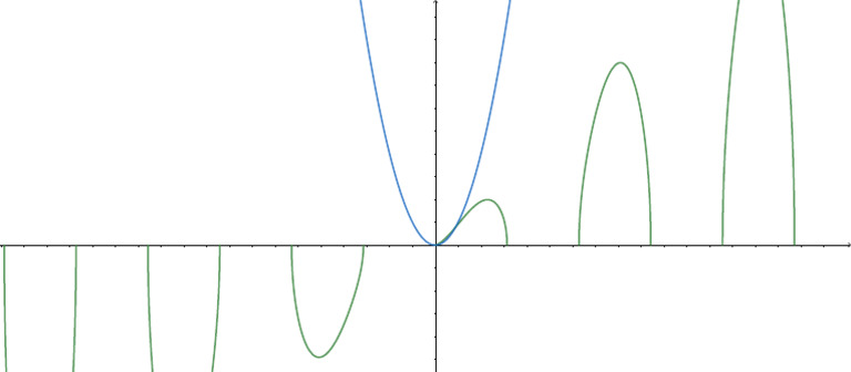 geogebra-export | PDF