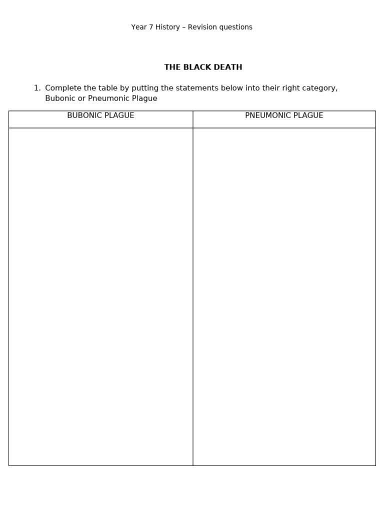 Year 7 Exam Practice Questions | PDF | Black Death | Trials
