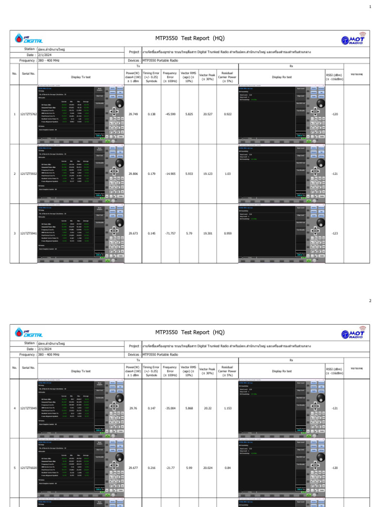 HQ MTP3550 Report | PDF