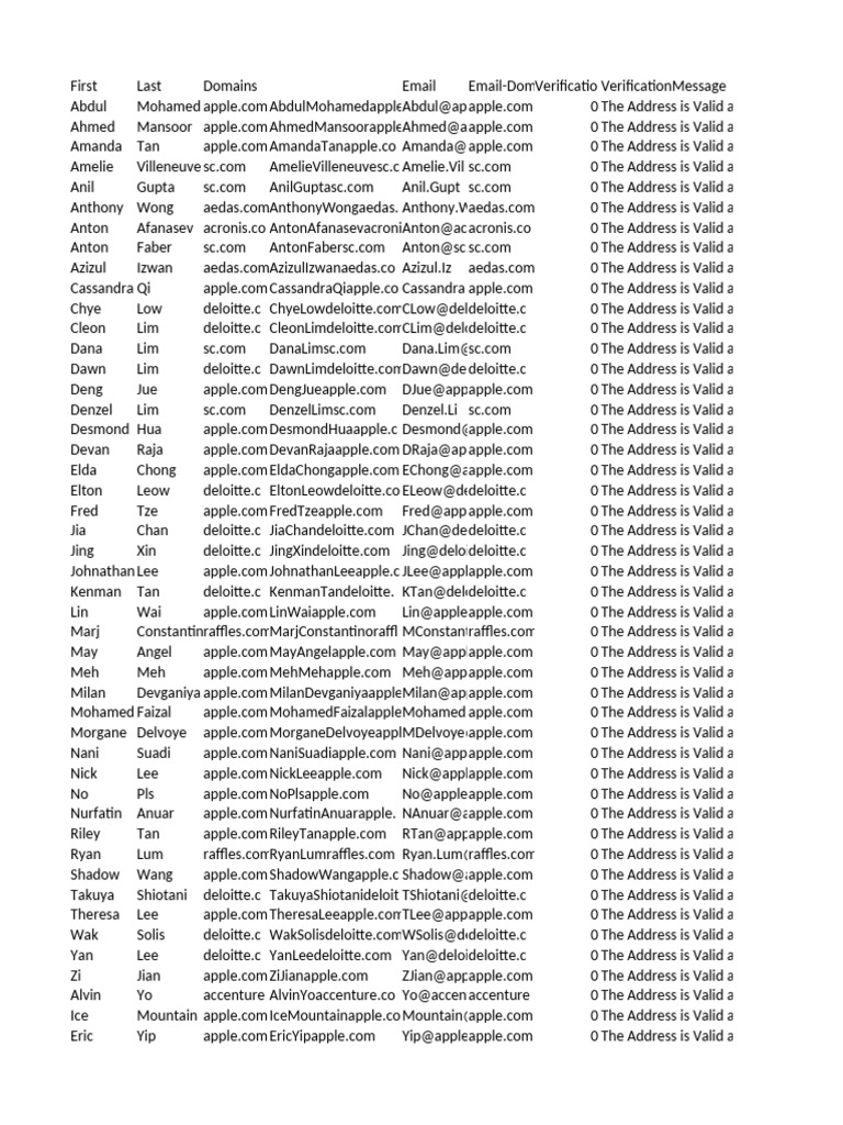 SG - Database1 - 506L | PDF