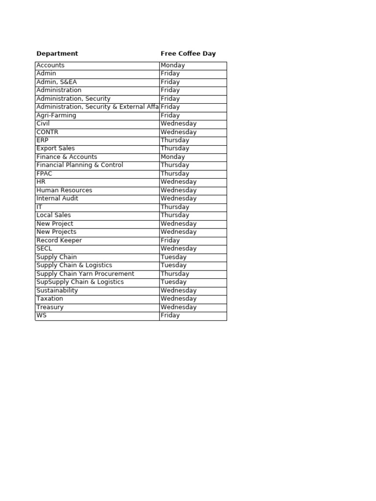 Coffee Schedule | PDF