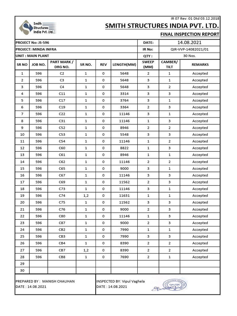 JS-596 10 in Process Final Inspection Report | PDF