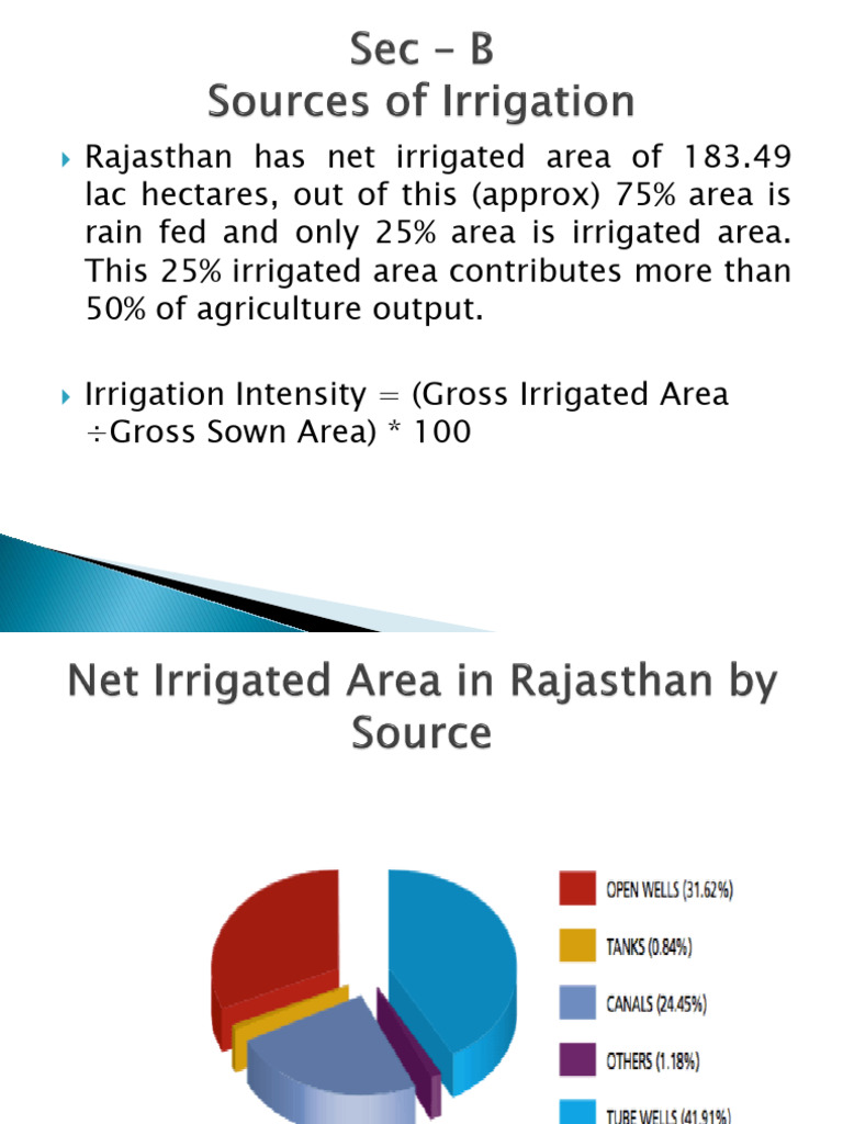 Irrigation Sources | PDF