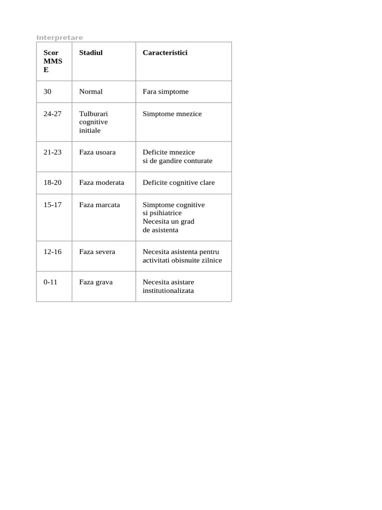 Interpretare MMSE | PDF