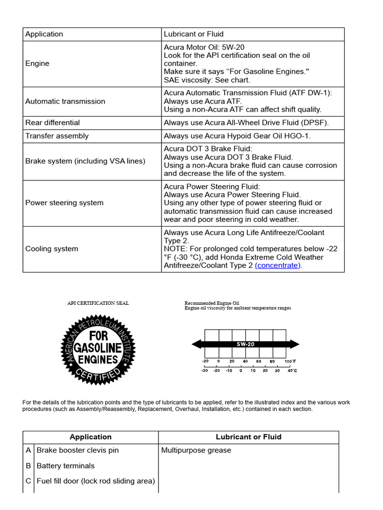Lubricants and Fluids | PDF