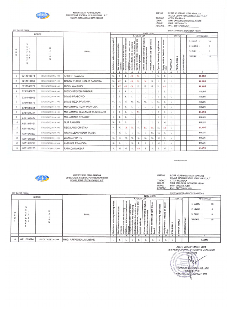 Samin Att IV Pra Prala Ul | PDF
