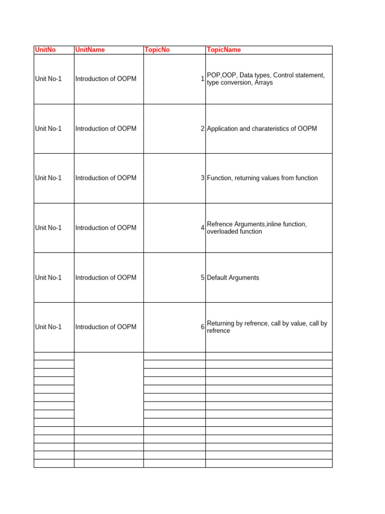 Teaching Plan OOPM | PDF