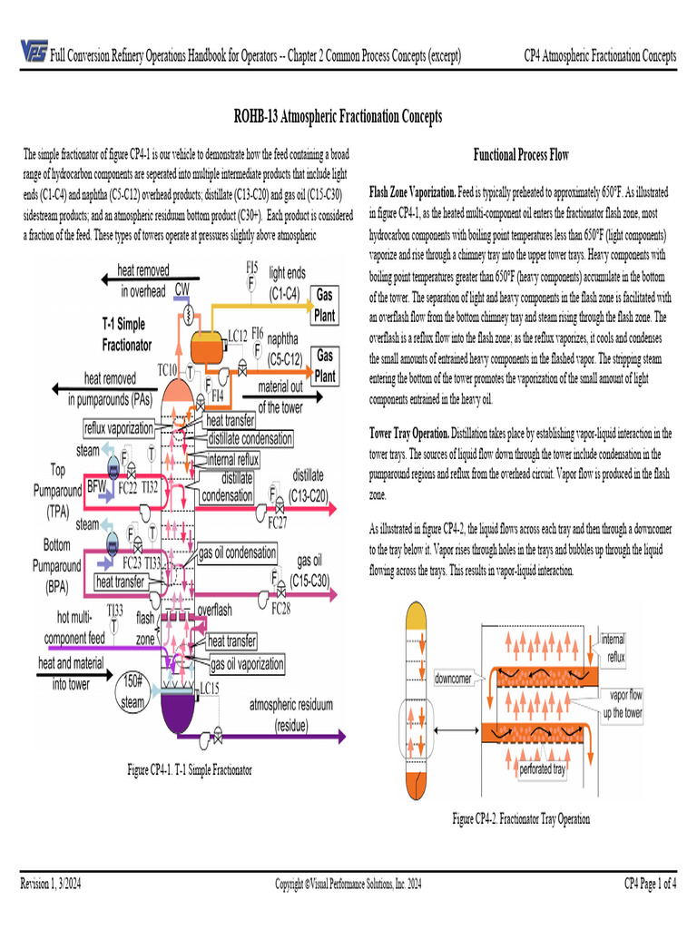 ROHB-13 Atmospheric Fractionation Concepts | PDF