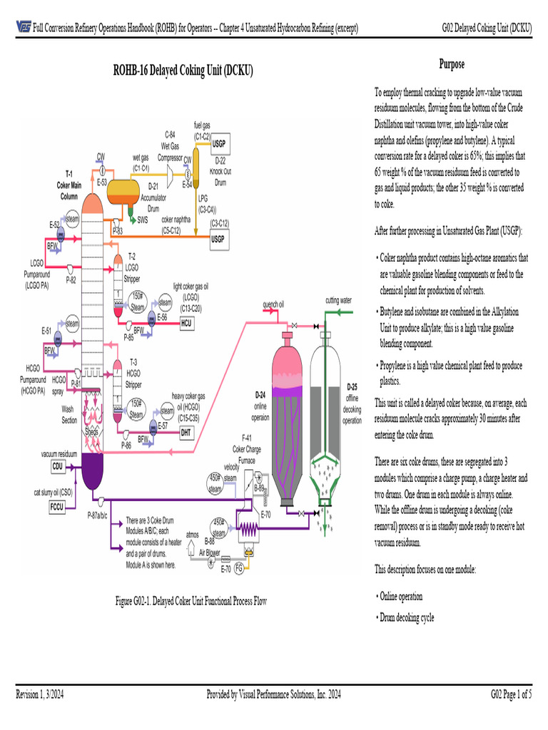ROHB-16 Delayed Coking Unit (DCKU) | PDF