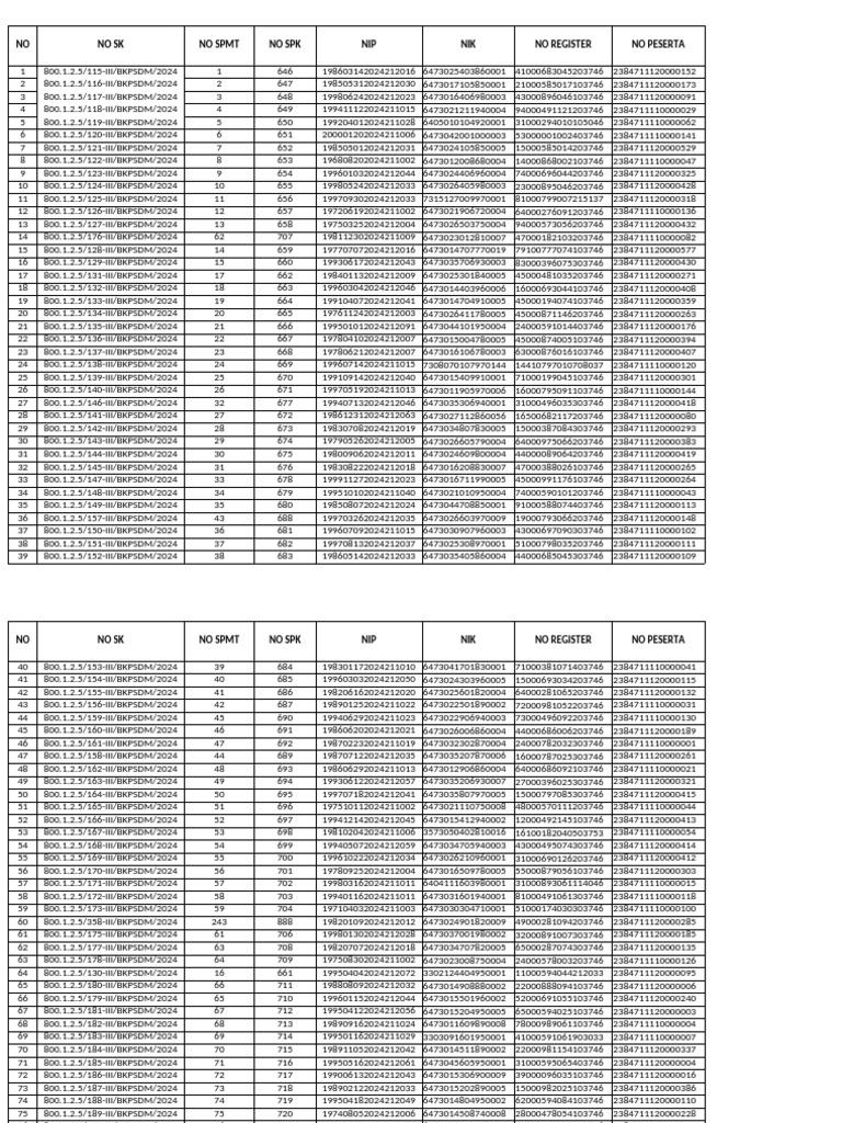 Pertek BKN Dan Nomor SK (PPPK 2023) | PDF