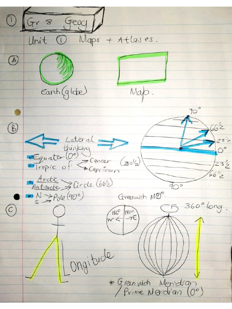 Grade 8 - Maps and Globes Notes (PT 1) | PDF