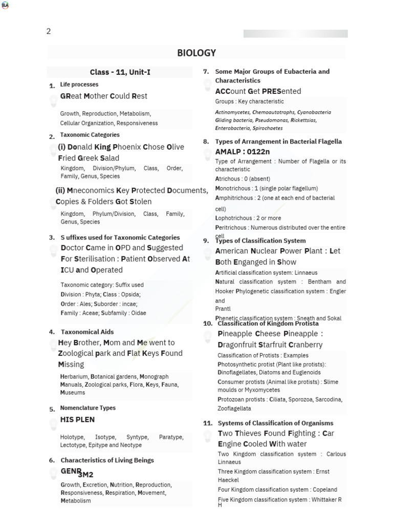 Biology Mnemonics For NEET by ELA OFFCIAL | PDF | Meiosis | Fungus