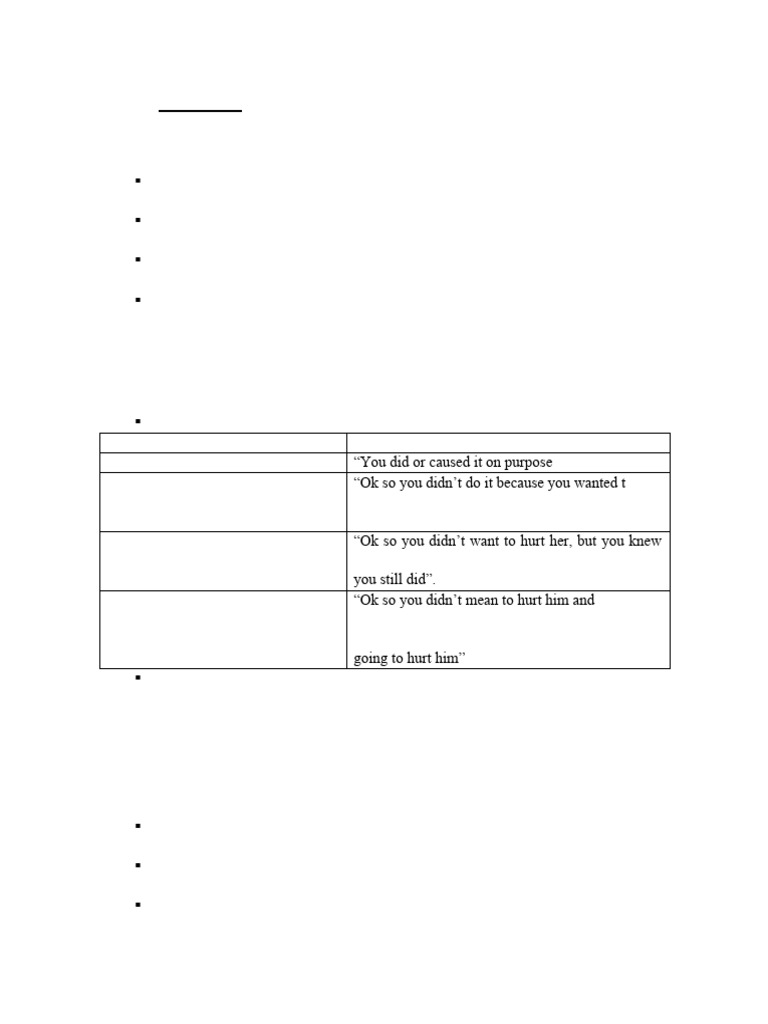 Criminal Law Blaw 1102-Lecture 4 Mes Rea | PDF