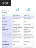 Silver 87 HMO Summary of Benefits | PDF | Deductible | Pharmacy