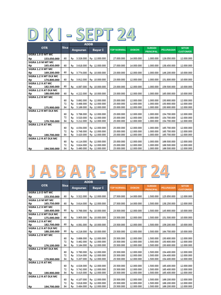 Sigra_sept24 Dki Jabar | PDF