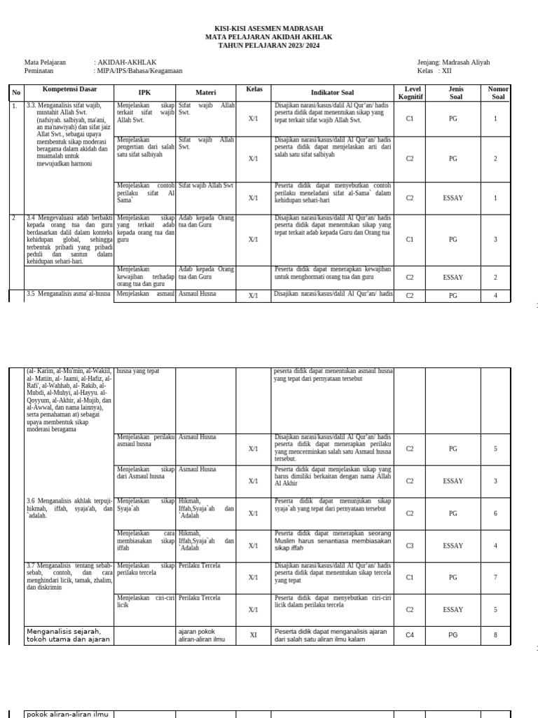 KISI-KISI AM AA 2023 2024 | PDF
