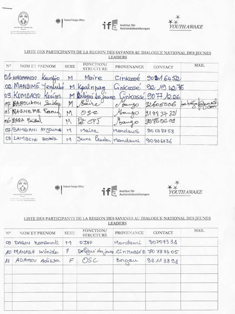 Liste Des Participants | PDF