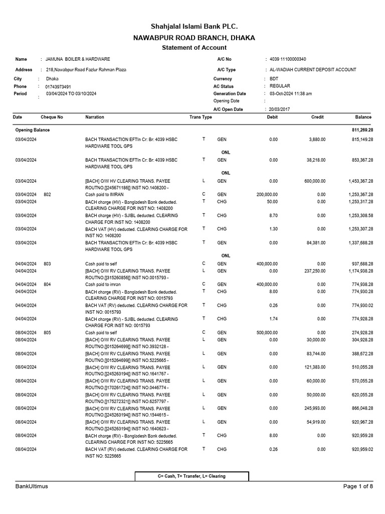 Shahjalal Islami Bank PLC. Nawabpur Road Branch, Dhaka: Statement of ...