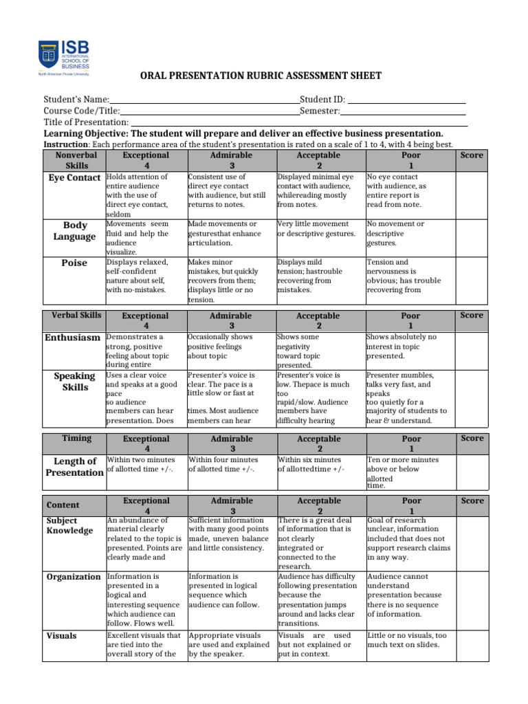 Oral Presentation Rubric | PDF | Nonverbal Communication | Cognitive ...