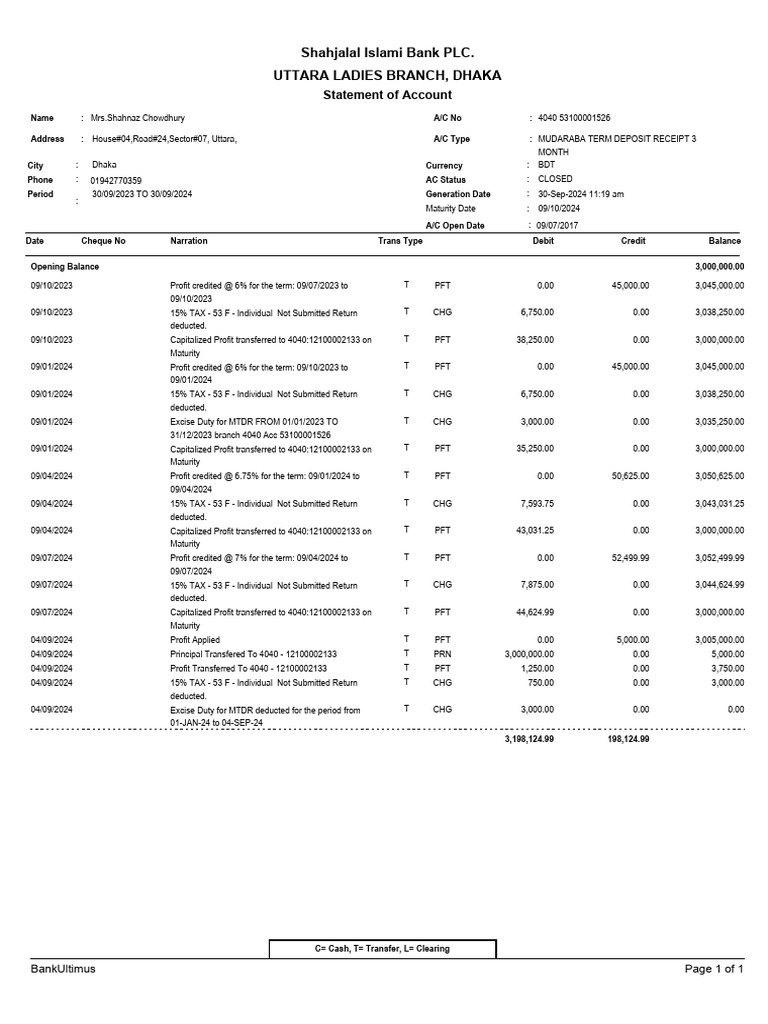 Shahjalal Islami Bank PLC. Uttara Ladies Branch, Dhaka: Statement of ...