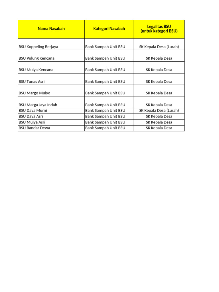 Template Import Bsu | PDF