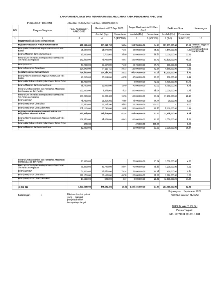 Format Realisasi p Apbd Bag. Hukum | PDF