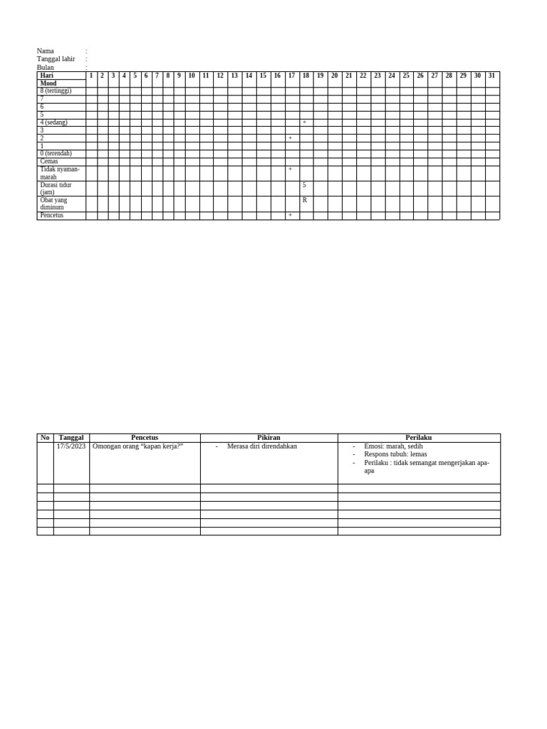 Mood Tracking Chart For Bipolar | PDF