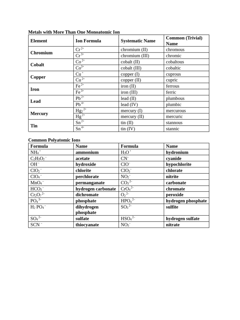 List of Ions | PDF