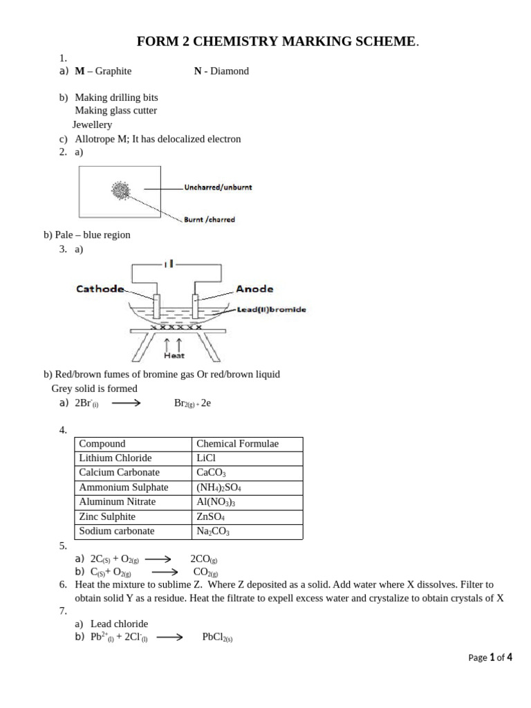 F2 Chemistry MS | PDF