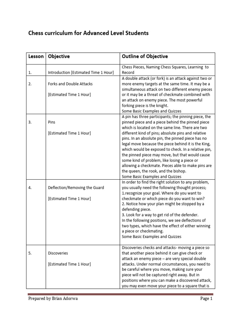 Chess Curriculum | PDF