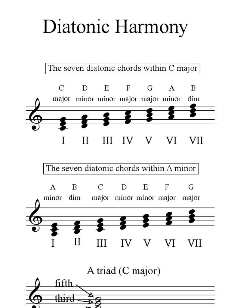 Diatonic Harmony 1 | PDF