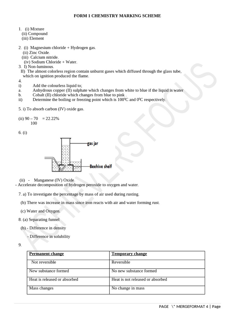 F1 Chemistry MS | PDF