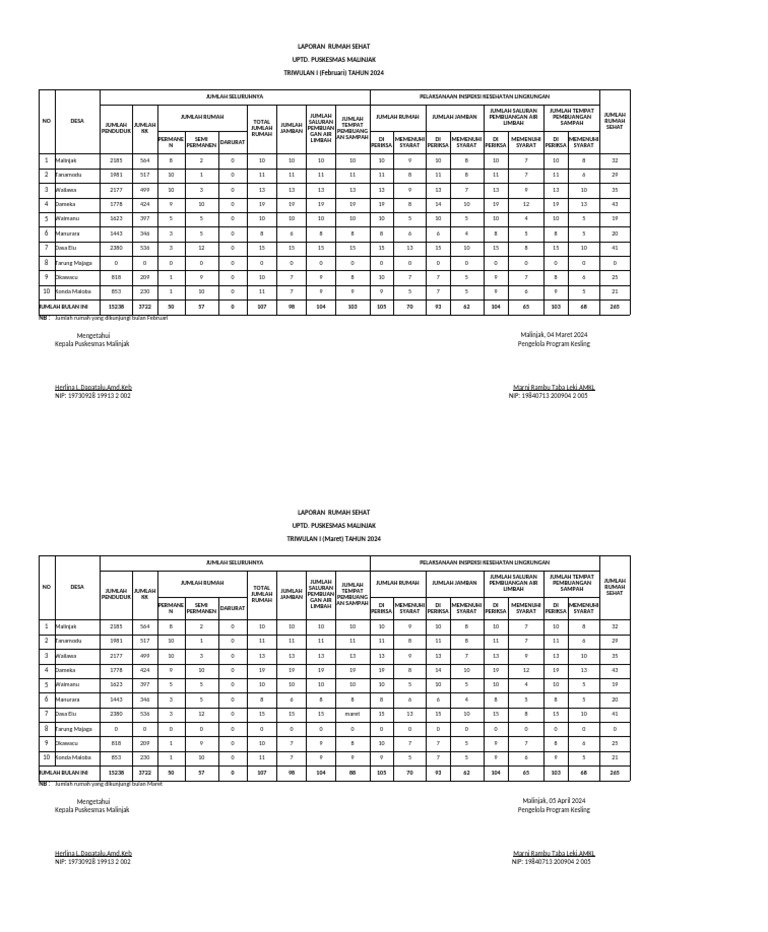 Laporan Rumah Sehat | PDF