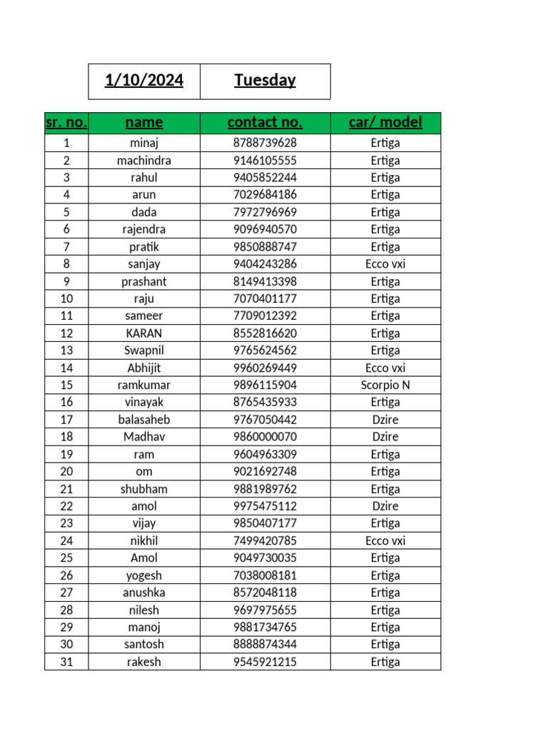 Todays Data(01) | PDF