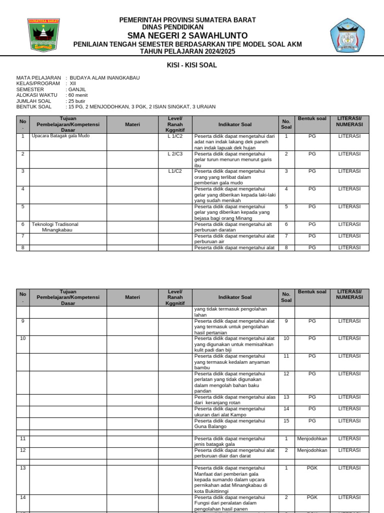 KISI PTS GANJIL XII F BAM 2024-2025 Oke | PDF