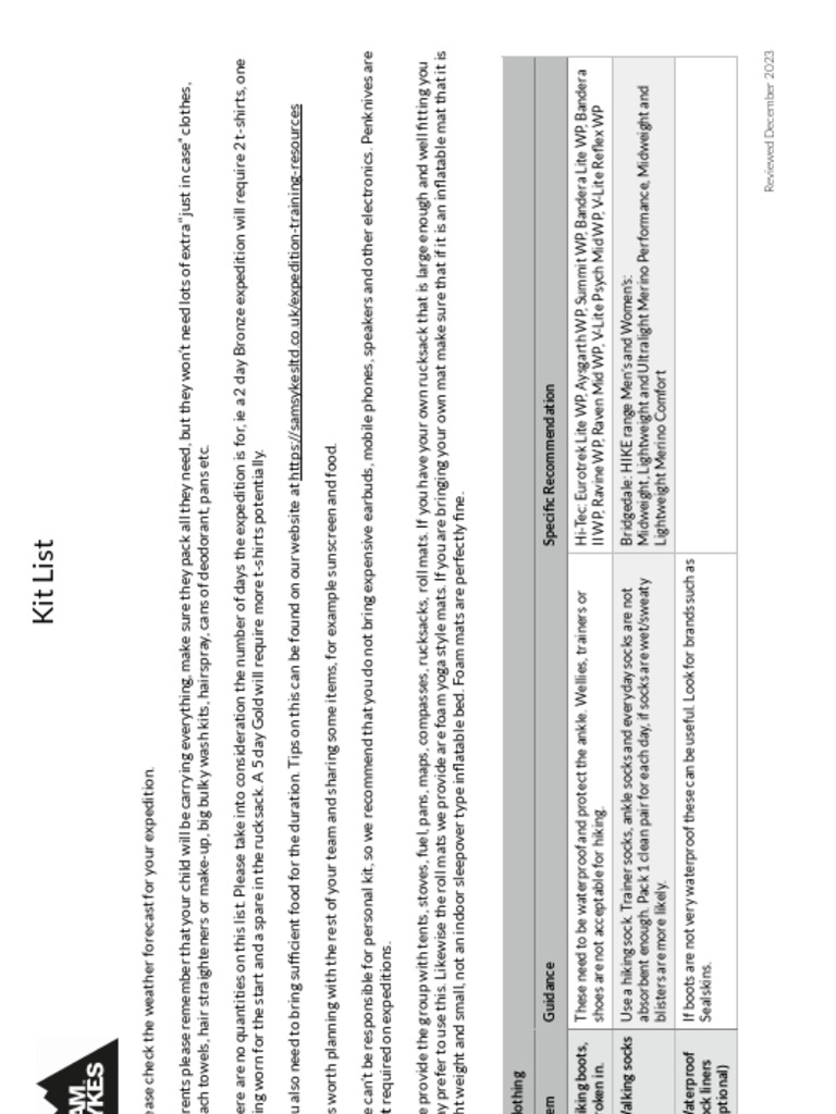 Kit List Duke of Edinburgh | PDF | Sock | Backpack