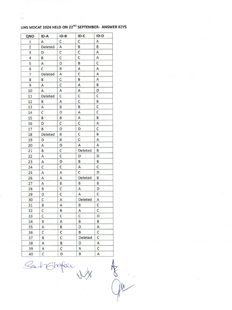 Et Key 2430924 | PDF