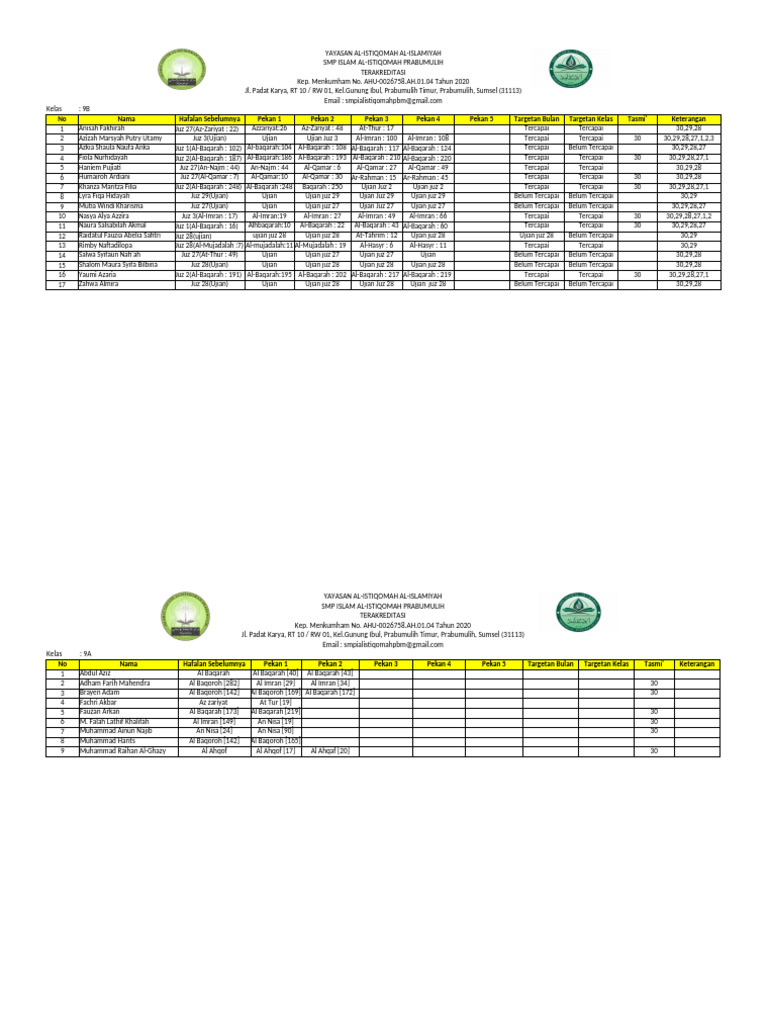 Target Hafalan Bulan Meii 2024 | PDF | Religious Books | Islamic Texts