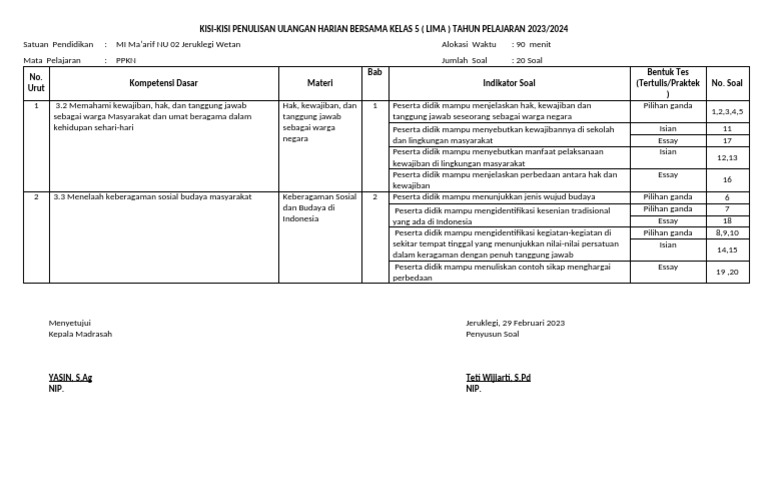 Kisi Kisi Uhb KLS 5 PKN | PDF