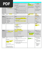 Complete Dermatology Notes | PDF | Dermatitis | Epidermis