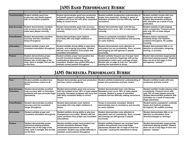 Jams Performance Rubrics | PDF
