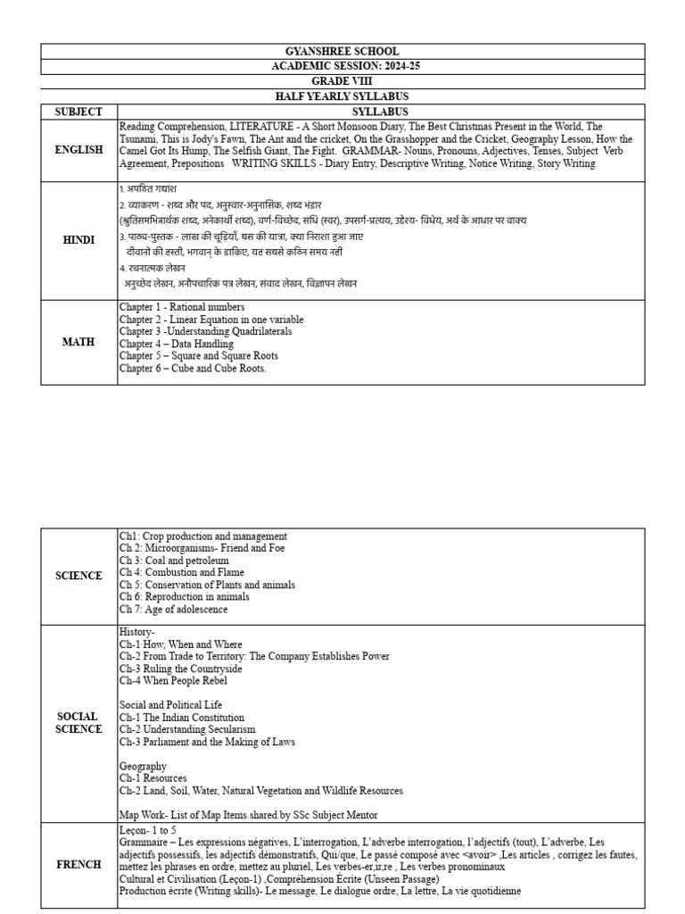 Half-Yearly Syllabus 2024-25 VI-VIII - Grade 8 (2) | PDF