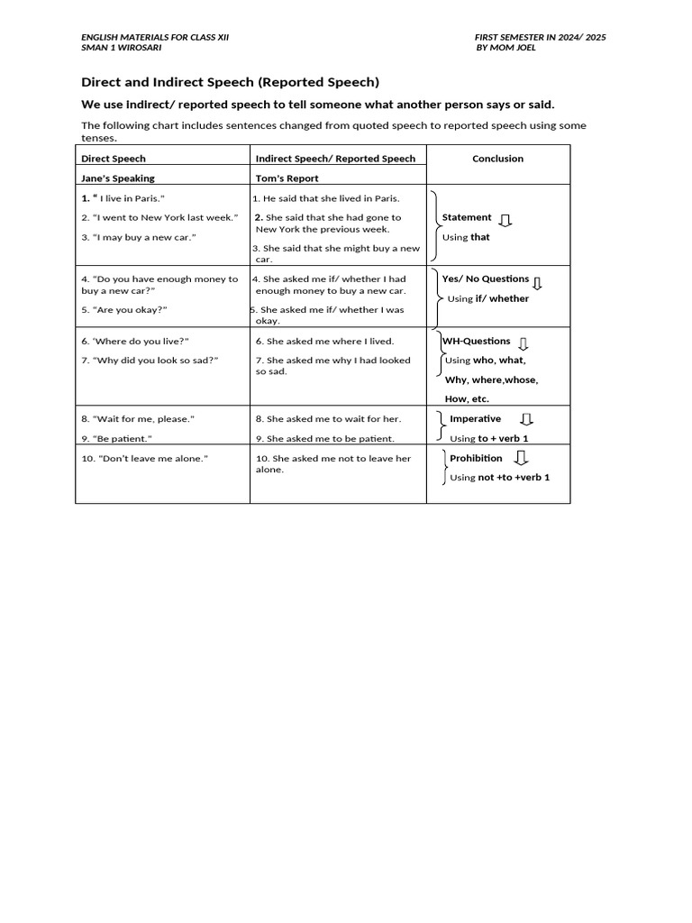Reported Speech Explanation Xii | PDF